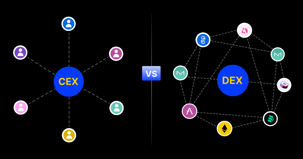 Automated Trading on Blockchain Platforms: Top 5 Services to Free You ...