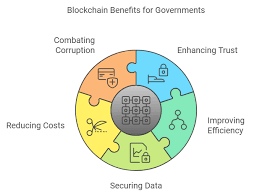 Understanding Brain Drain Dynamics: Causes, Effects, and Solutions | BULB